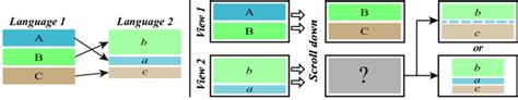 Coherence Issues With Synchronized Views Left Paragraph Boxes For Two