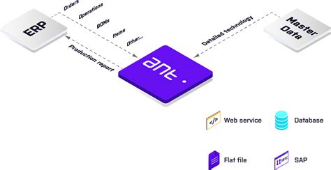 System Integration Metacubic