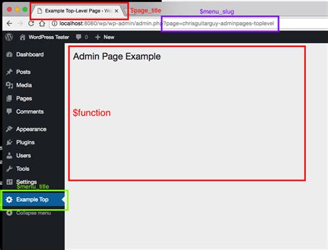 How To Add WordPress Admin Pages Christopher Davis