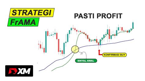 Cara Menggunakan Indikator Fractal Adaptive Moving Average Youtube