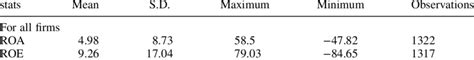 Descriptive Statistic Source Authors Download Scientific Diagram
