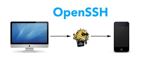 How To SSH Into Your Device From A Mac And Change Your Root Password