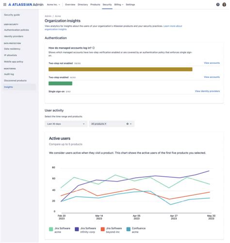 Atlassian Jira Data Center Vs Cloud Comparison For 2024