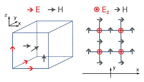 Optics And Photonics News Gpu Accelerated Photonic Simulations