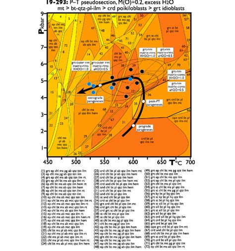 Nckfmashto P T Pseudosection For Metapelite Sample 19 293 Calculated