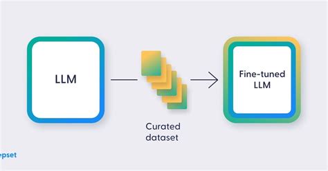 Finetune Language Models Github Linkedin Medium Portfolio By Sharath S Hebbar Dec 2023