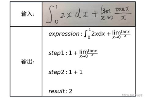 深度学习与计算机视觉 实用cv开源项目汇总（有github代码链接，建议收藏！）github Cv Csdn博客