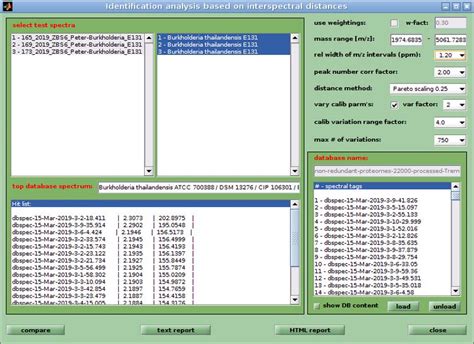 Identification Analysis By Means Of Lc Ms¹ And In Silico Databases