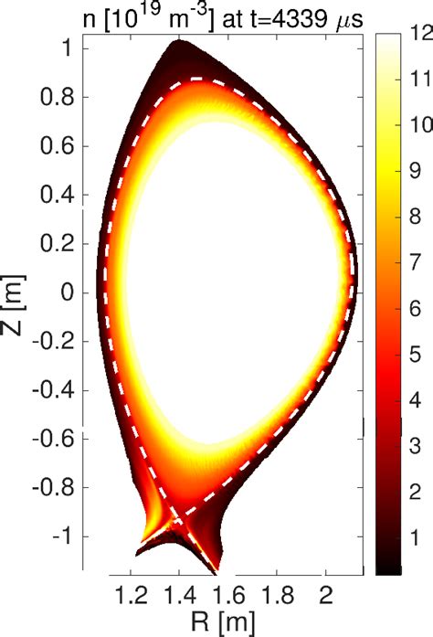 Figure 1 From Tokamak H Mode Edge Sol Global Turbulence Simulations With An Electromagnetic