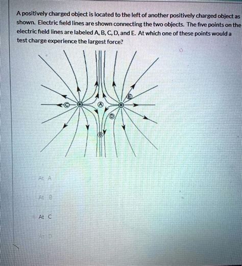 Solved A Positively Charged Object Is Located To The Left Of Another Positively Charged Object