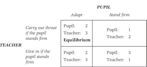 Figure 1 From Towards A Theory Of Mutual Dependency Between School