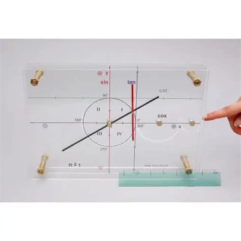 Trigonometric Function Model Sg Education