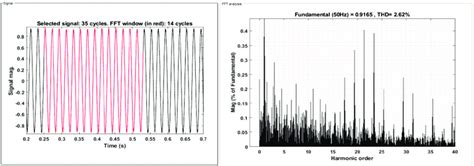 Analysis Of THD Current In Single Phase Download Scientific Diagram