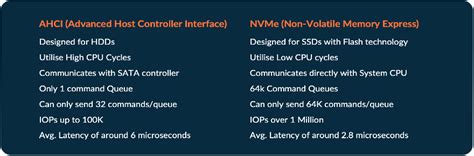 High Performance Database With NVMe Storage Tessell