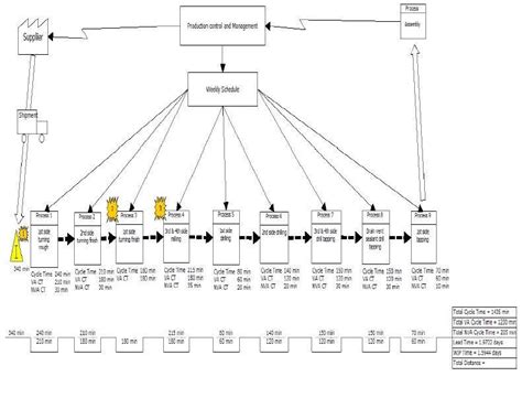 Future State Mapping For Body Part Machining Process Download