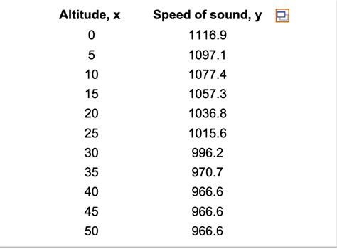 Solved Altitude X 0 Speed Of Sound Y 11169 5 10 10971