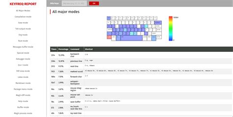 Keyfreq Fork Keyboard Heat Map Remacs