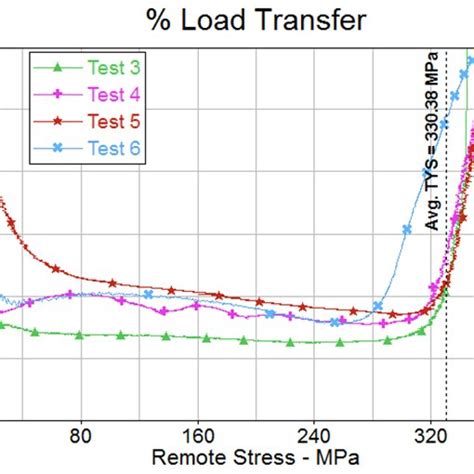 Pdf Crashworthiness Of Composites Structures