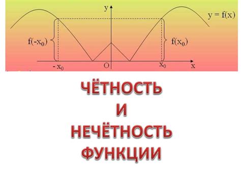 Функция Область определения 9 класс презентация онлайн
