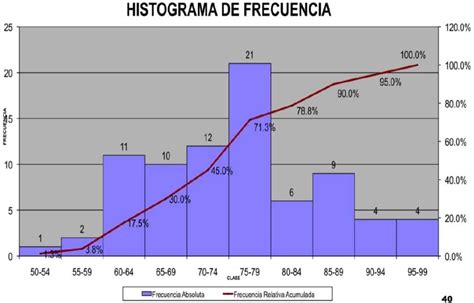 Como Interpretar Un Histograma Ejemplos