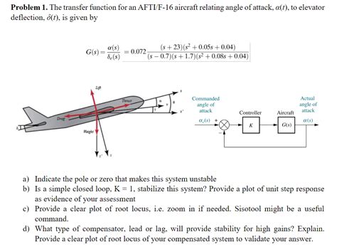 Solved Problem 1 The Transfer Function For An Aftif 16
