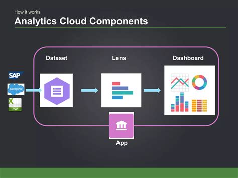 Salesforce Analytics Cloud Explained Pdf