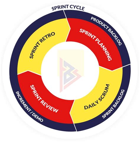 What Is Agile Scrum Overview For Agile Software Development