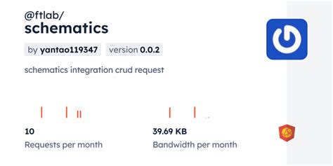 Ftlabschematics Cdn By Jsdelivr A Cdn For Npm And Github