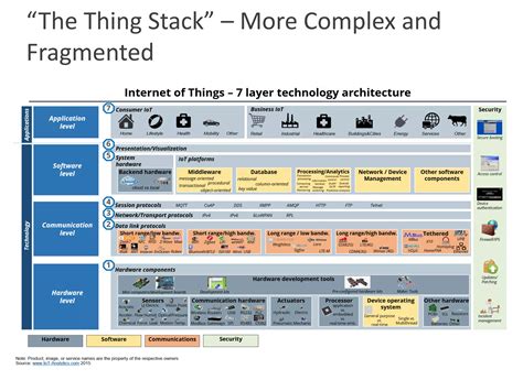 Iot And Iiot Security Challenges And Innovative Approaches Pdf