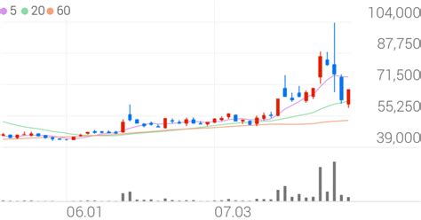 포스코스틸리온 942 상승폭 확대 조선비즈