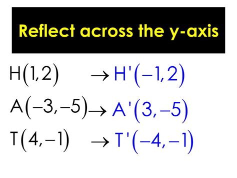PPT Reflecting Over The X Axis And Y Axis PowerPoint Presentation Free Download ID