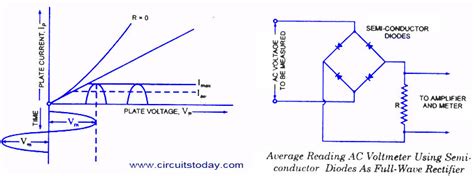 Ac Voltmeters Electronic Circuits And Diagrams Electronic Projects And Design