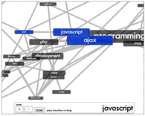 A Close Up View Of The Map This Area Consists Primarily Of Programming Download Scientific