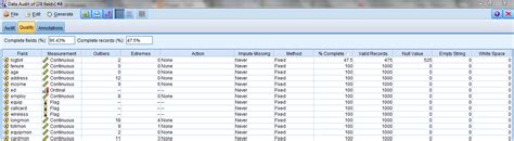 Predicting Telco Churn Using Binomial Logistic Regression