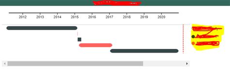 Gantt Chart Scroll Bar Removal And Tooltip Setting Microsoft