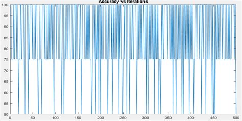 Github Nithaelizabethnaivebayesclassifier This Repo Contains An Implementation Of Naive