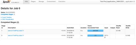 Scala Why So Many Tasks In My Spark Job Getting 200 Tasks By Default