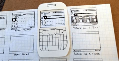 What Is Design Thinking