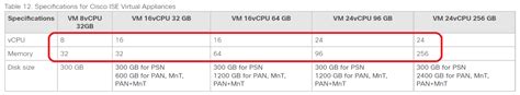 Ise Slow Replication Cisco Community