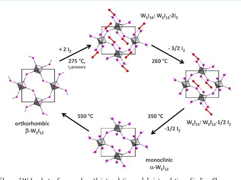 Figure 3 From A Reaction Cycle For Octahedral Tungsten Iodide Clusters Semantic Scholar
