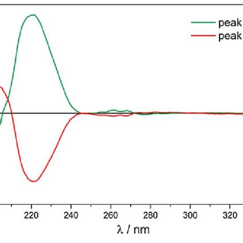 Chemical Structure Of Cyclopentolate Download Scientific Diagram