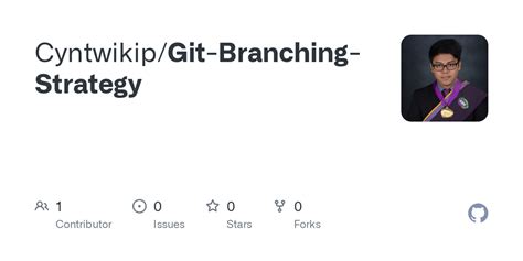 github cyntwikip git branching strategy