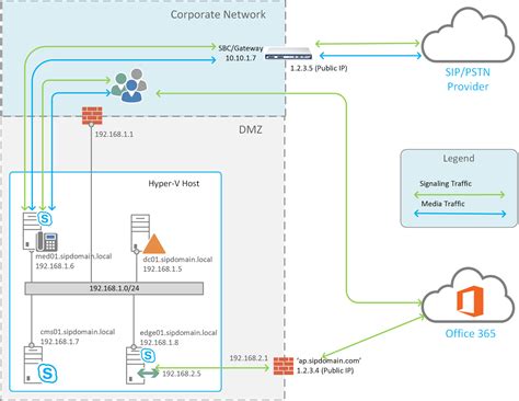 get csjosh blog cloud connector edition cce deployment lessons