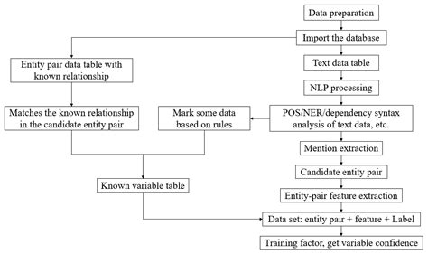 Remote Sensing Free Full Text Construction And Application Of A