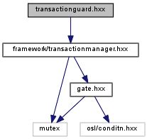 Libreoffice Module Framework Master Transactionguard Hxx File Reference