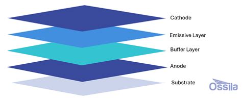 Poled Plastic Or Polymer Ossila