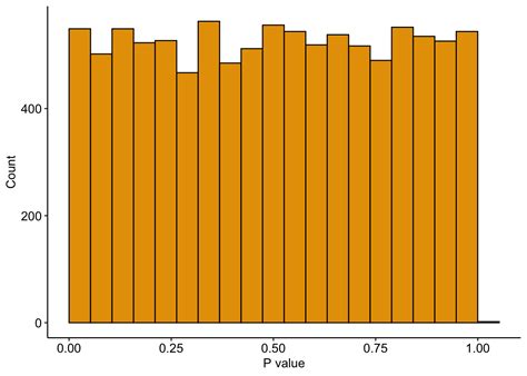 P Values Statistics For The Experimental Bench Biologist