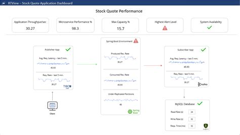 SL Announces Spring Boot Application Monitoring SL Corp