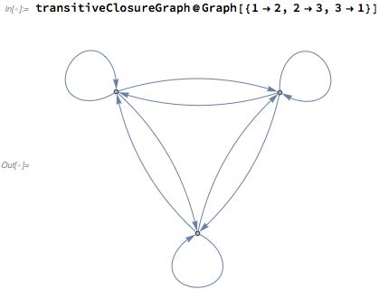 Get A TransitiveClosureGraph With Loops Online Technical Discussion GroupsWolfram Community