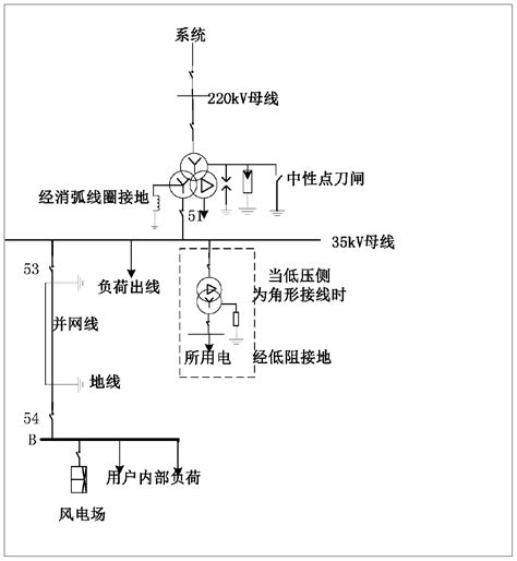 Grounding Protection Method And System Based On Centralized New Energy